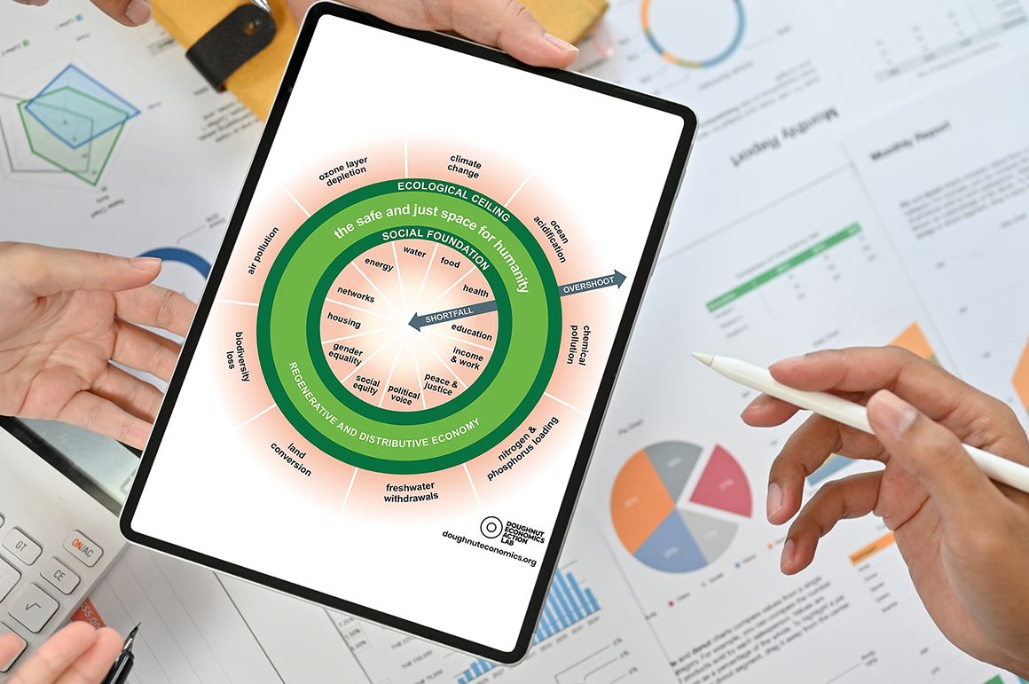 Training – Doughnut Economics | CCMM
